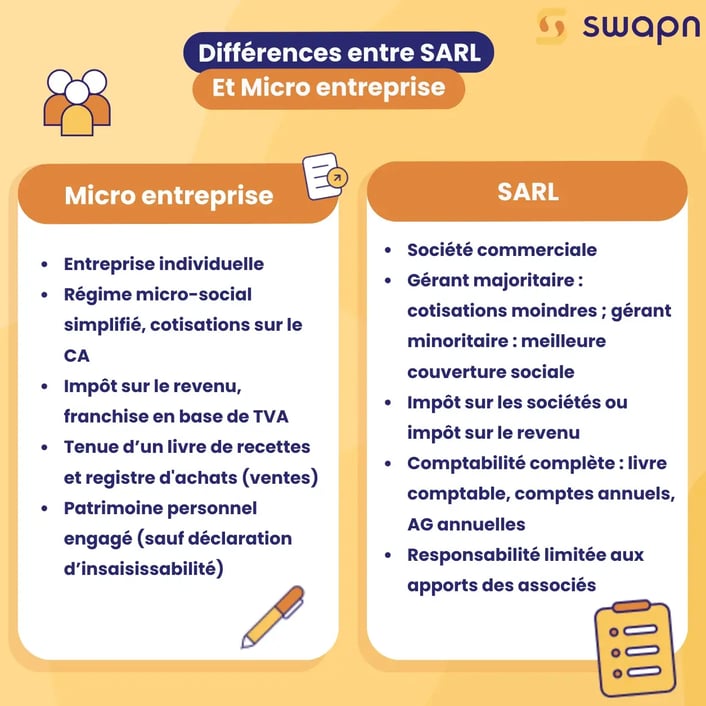 SARL vs Micro-Entreprise : Quel statut choisir